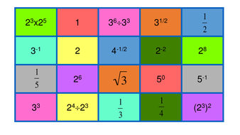 KS3 KS4 GCSE F & H – introduction to powers, roots and rules of indices ...