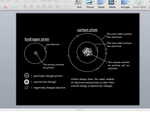 KS3 Science Chemistry Complete Revision Summaries & Worksheets Course ...