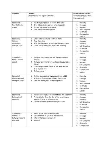 Character Education Lesson and Resources - Year 7 | Teaching Resources