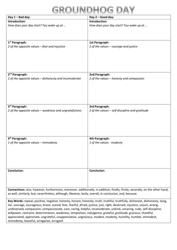 Character Education Lesson and Resources - Year 7 | Teaching Resources