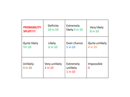 Probability language exercise | Teaching Resources