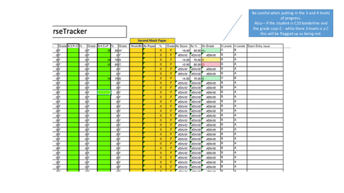 Whole School (all classes)Tracker Edexcel RE FULL COURSE Automated Data ...