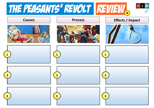 The Peasants' Revolt | Teaching Resources