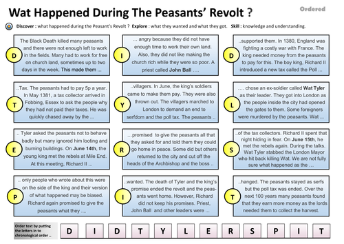 The Peasants' Revolt | Teaching Resources