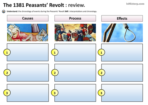 The Peasants' Revolt | Teaching Resources