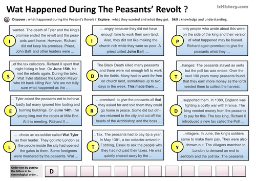 The Peasants' Revolt | Teaching Resources