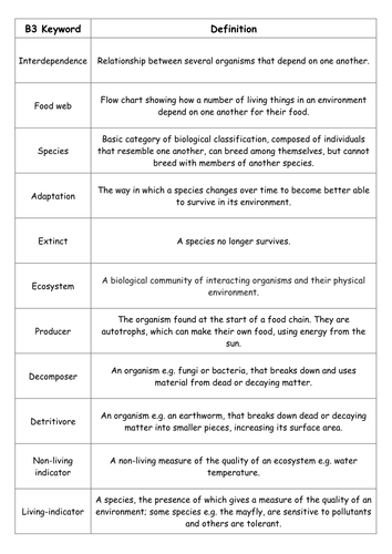 OCR 21st Century Biology B3 Revision Resources | Teaching Resources