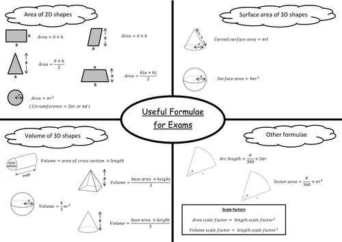 GCSE maths shape formulae | Teaching Resources