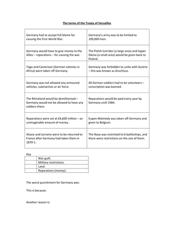 The terms of the Treaty of Versailles | Teaching Resources