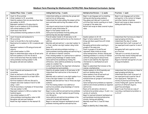 KS1 Mixed aged, Maths medium term planning NEW CURRICULUM! | Teaching ...