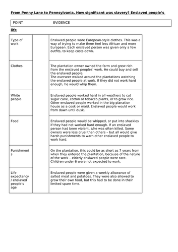 Plantations: life and work for enslaved people | Teaching Resources