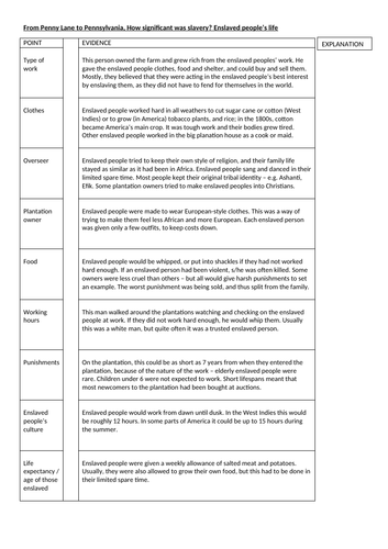 Plantations: life and work for enslaved people | Teaching Resources