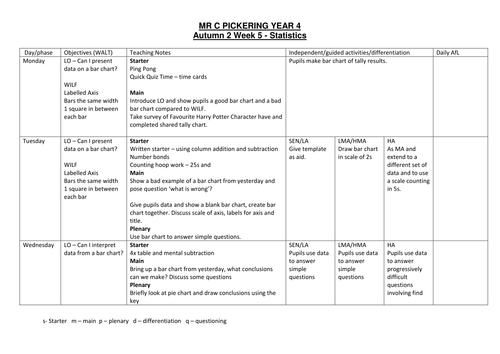 Year 4 Maths planning for the new curriculum - Autumn Term | Teaching ...