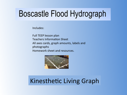 Boscastle Flood Hydrograph - Kinaesthetic Activity | Teaching Resources