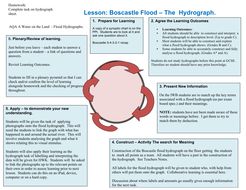 Boscastle Flood Hydrograph - Kinaesthetic Activity | Teaching Resources