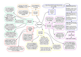 An Inspector Calls themes | Teaching Resources