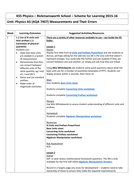 AQA A Level Physics Unit 1 - Measurements and their errors | Teaching Resources