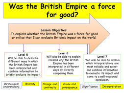 British Empire | Teaching Resources