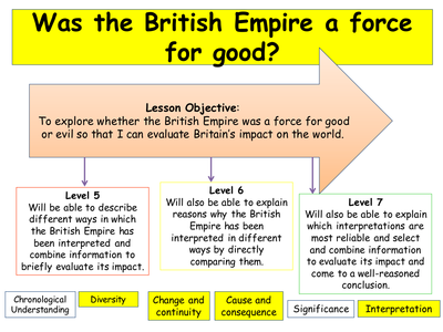 British Empire by markbishop21 - UK Teaching Resources - TES