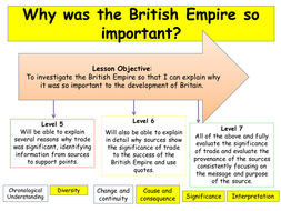 British Empire | Teaching Resources