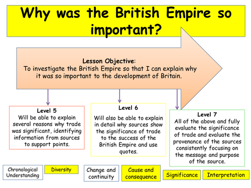 British Empire | Teaching Resources