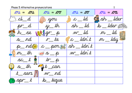 Phase 5: alternative pronunciations of 'ou' [as in you, could, mould ...