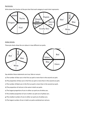 Understanding Pie Charts | Teaching Resources