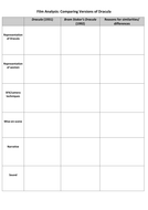 Dracula (playscript): Full Scheme & Resources | Teaching Resources