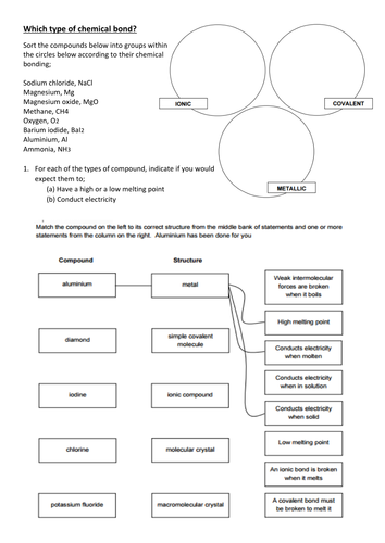 Chemistry edexcel C2 revision lessons including structure and bonding ...