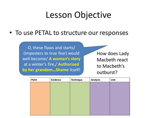 Year 8 Macbeth Unit | Teaching Resources
