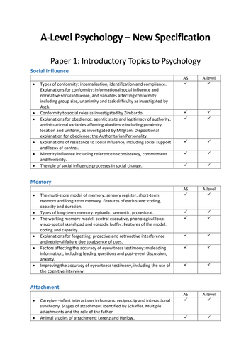 AQA Psychology New Specification - break down | Teaching Resources