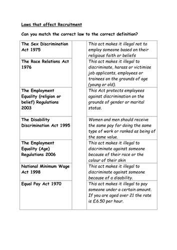 Employment law lesson | Teaching Resources