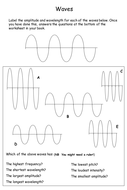 KS3 Intro to Waves | Teaching Resources