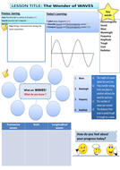 KS3 Intro to Waves | Teaching Resources