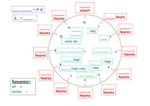 Time in French | Teaching Resources