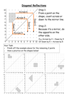 Diagonal Reflections | Teaching Resources
