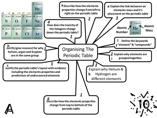 Periodic Table Review | Teaching Resources