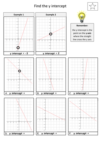 Find the y-intercept! | Teaching Resources