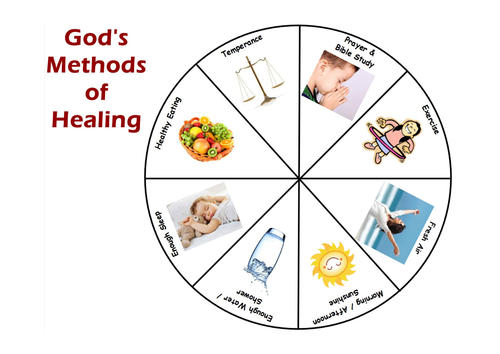 God's Methods of Healing | Teaching Resources