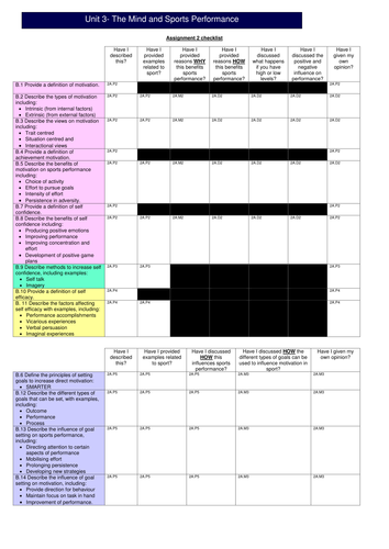 Unit 3- The Mind and Sports performance | Teaching Resources