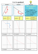 Find the gradient of a straight line! | Teaching Resources