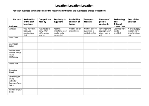 Location of Business | Teaching Resources