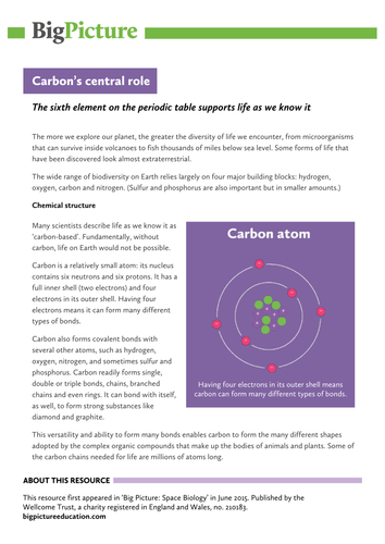 Carbon's central role in life | Teaching Resources
