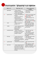 Writing PEE Paragraphs Menu by maxblackburn - UK Teaching Resources - TES