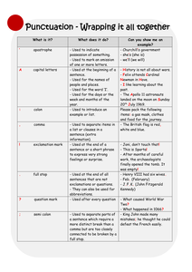 Writing PEE Paragraphs Menu by maxblackburn - UK Teaching Resources - TES