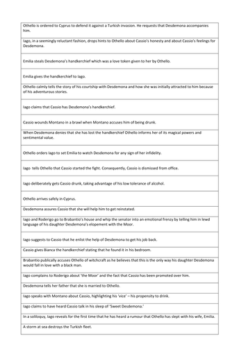 Othello | Teaching Resources