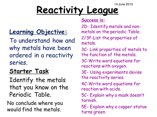 Reactivity Series Teaching Resources Science Doctor – Secondary