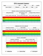 EYFS Individual Tracking Sheet | Teaching Resources