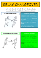 Relay changeover resource card | Teaching Resources