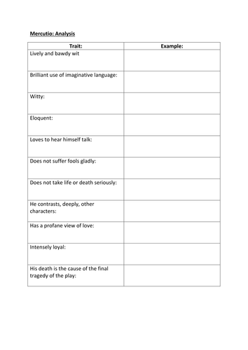 Romeo & Juliet: Character Analysis | Teaching Resources